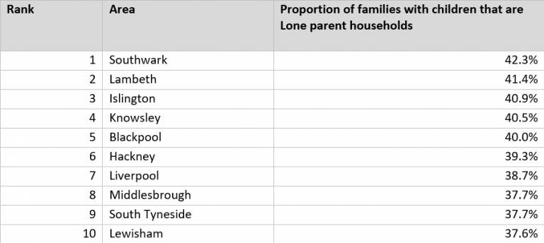 Civitas: Institute for the Study of Civil Society Who gets married and ...